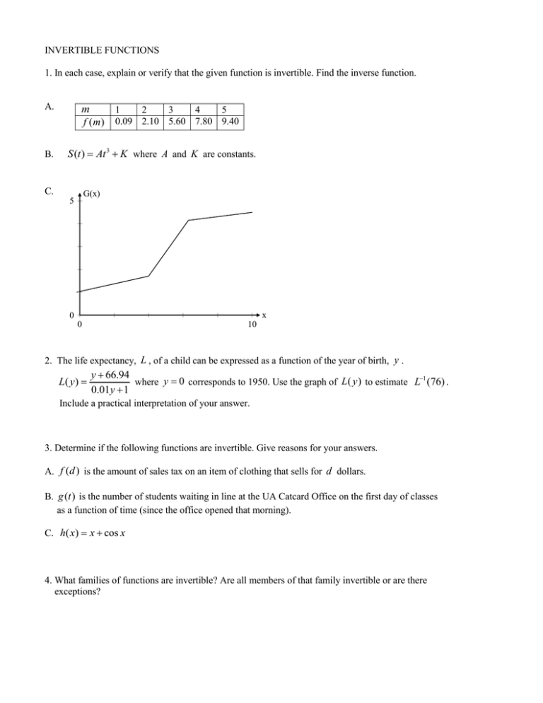 INVERTIBLE FUNCTIONS