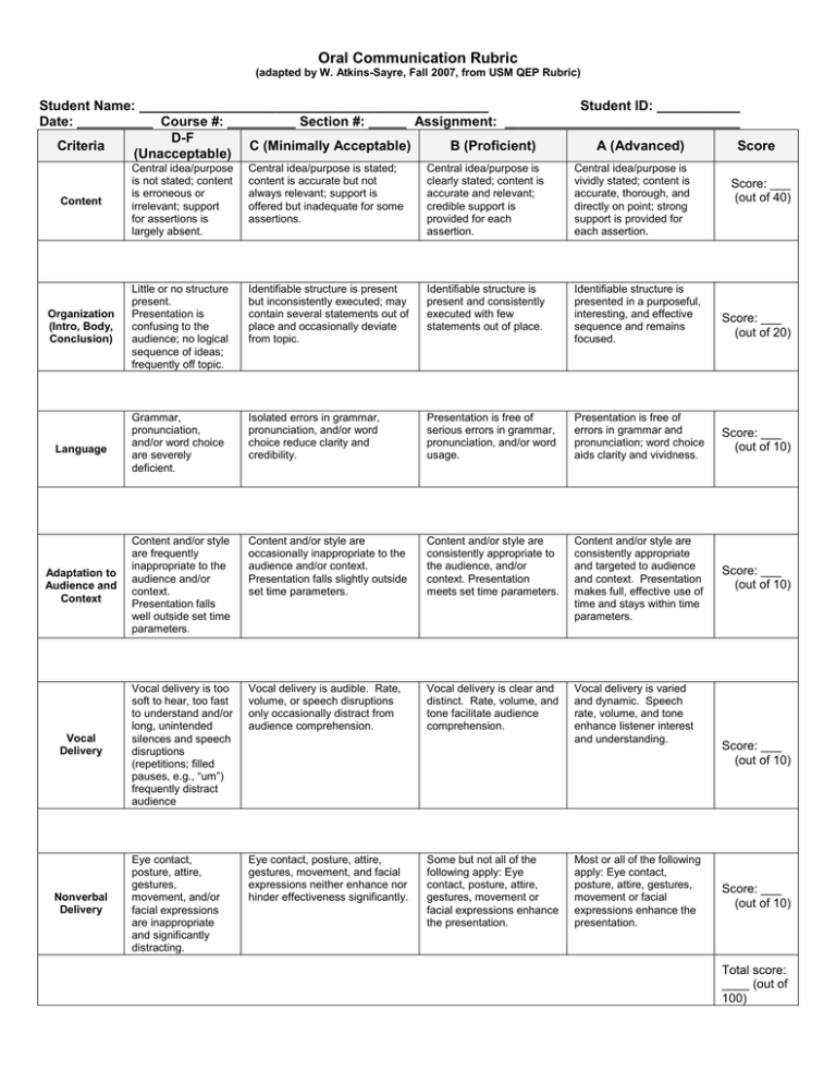 Oral Communication Rubric: Presentation Assessment