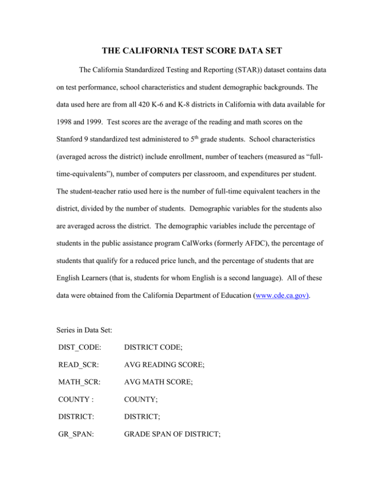 California Test Score Data: Analysis & Demographics
