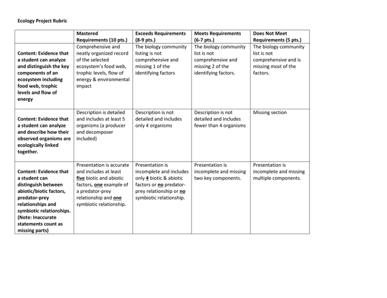 Ecology Project Rubric: Ecosystem Analysis & Presentation
