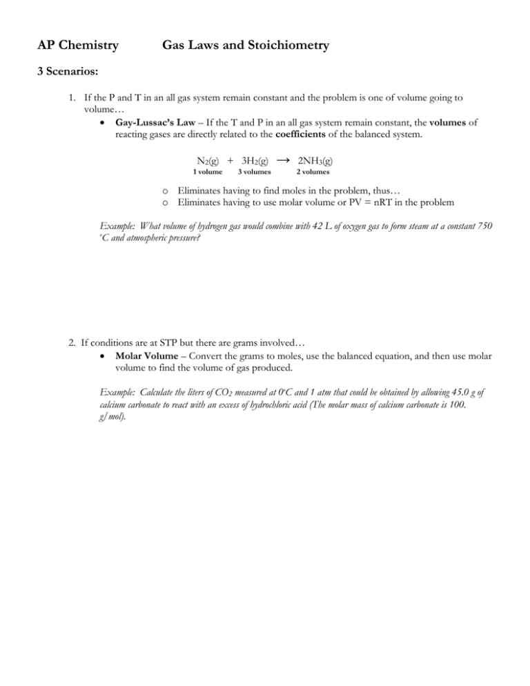 Gas Laws & Stoichiometry: AP Chemistry Study Guide