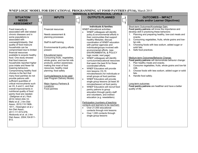 WNEP Logic Model: Food Pantry Education (FY16)