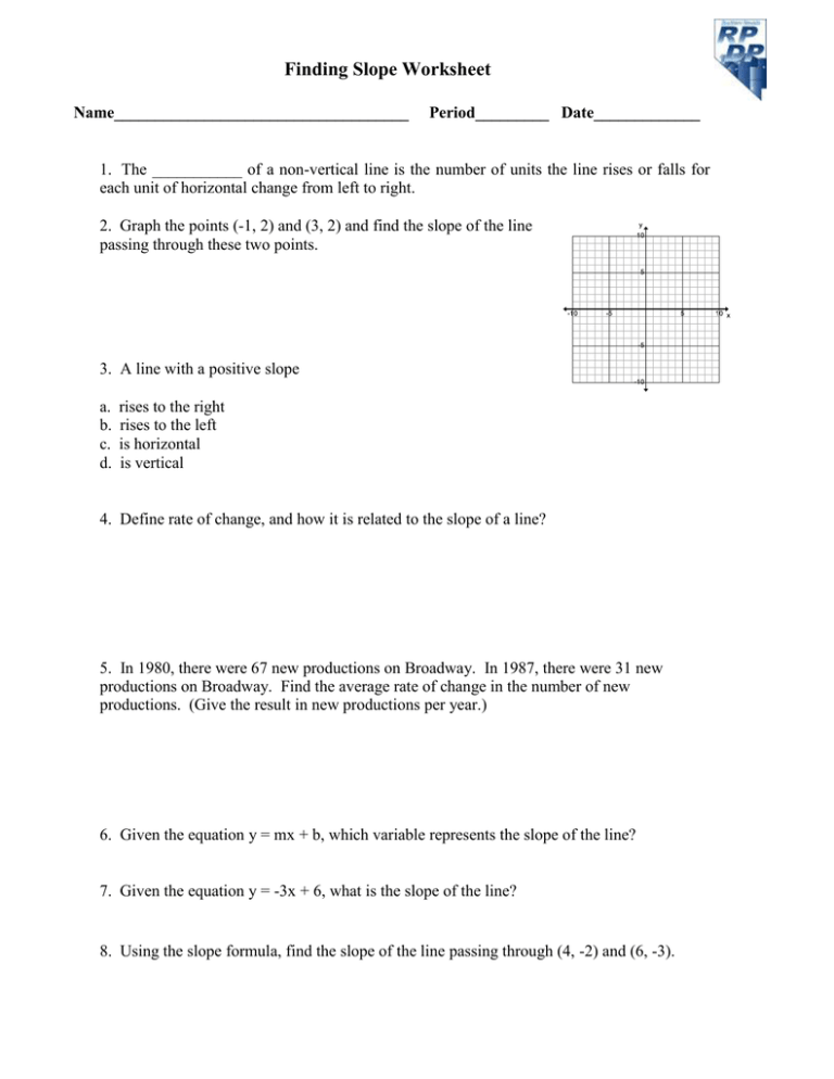 Finding Slope Worksheet: High School Math Practice