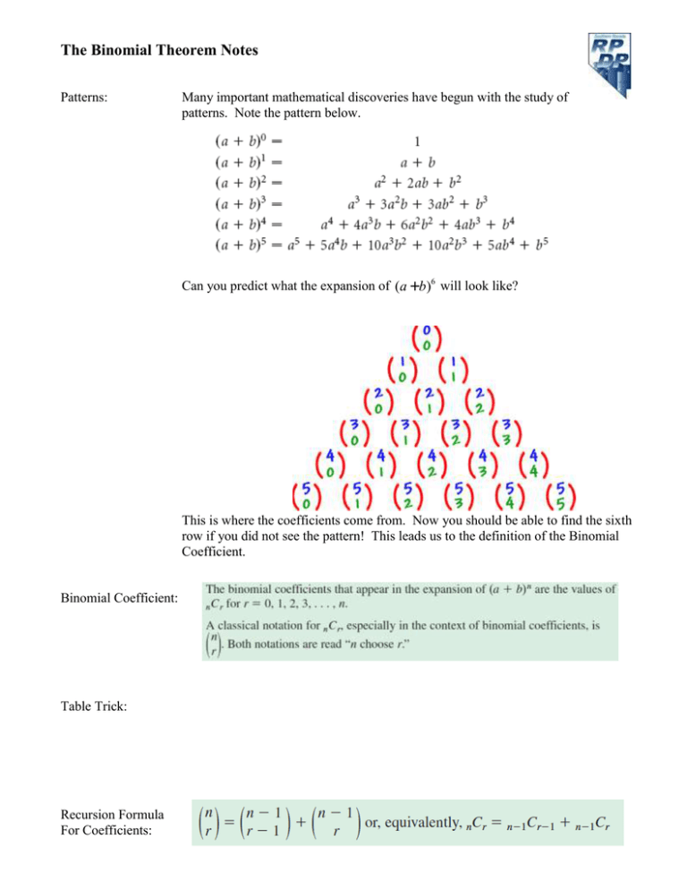 Binomial Theorem Notes: Pascal's Triangle & Expansion