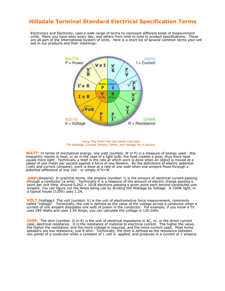 Electrical Specification Terms: Watts, Amps, Volts, Ohms