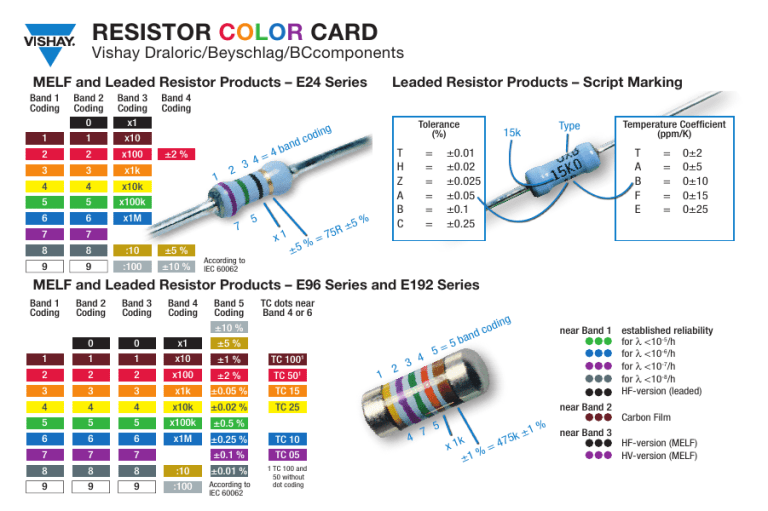 Resistor Color Code Card - Vishay