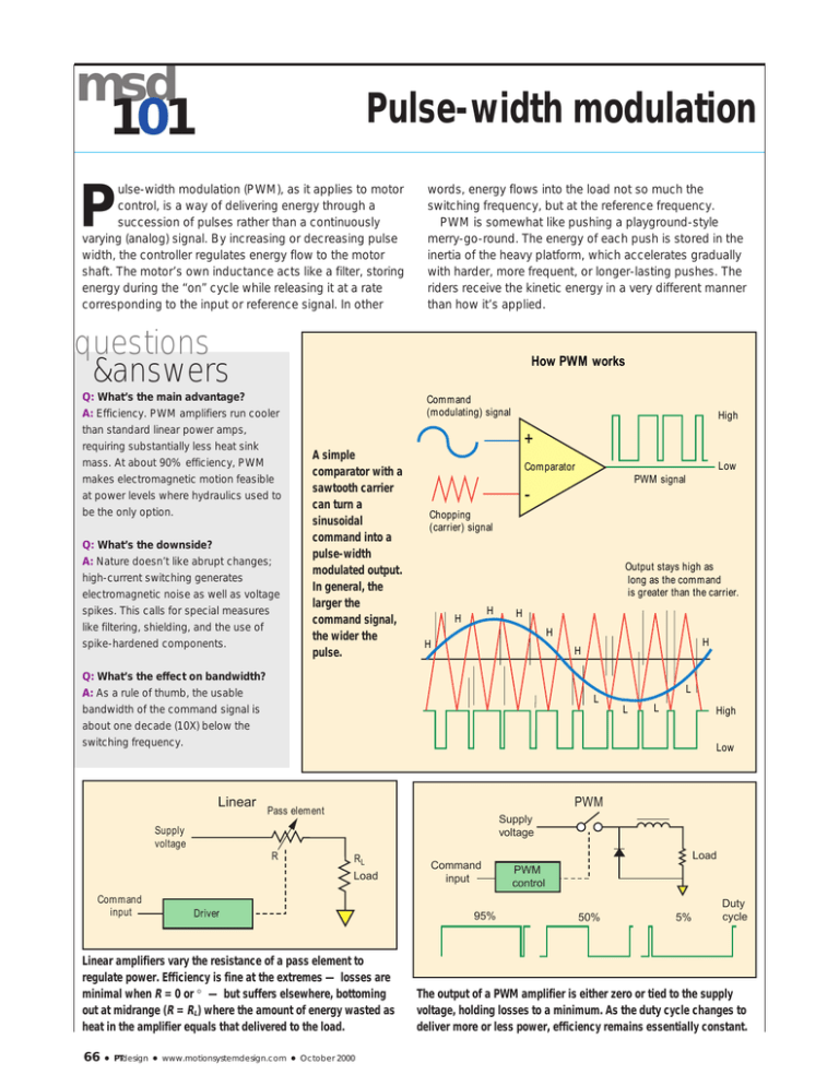 Pulse-Width Modulation (PWM) Explained