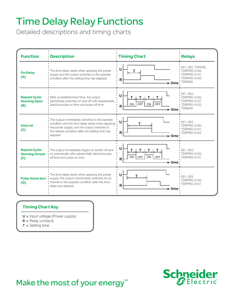 Time Delay Relay Functions