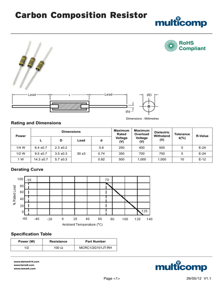 Carbon Composition Resistor Datasheet | Specifications & Characteristics