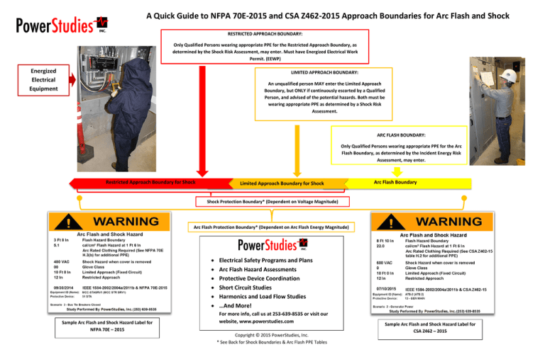 NFPA 70E & CSA Z462 Arc Flash & Shock Approach Boundaries Guide
