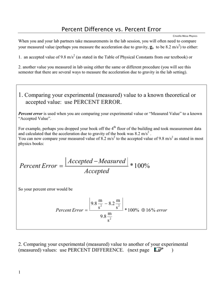 Percent Error vs. Percent Difference: Physics Lab Guide