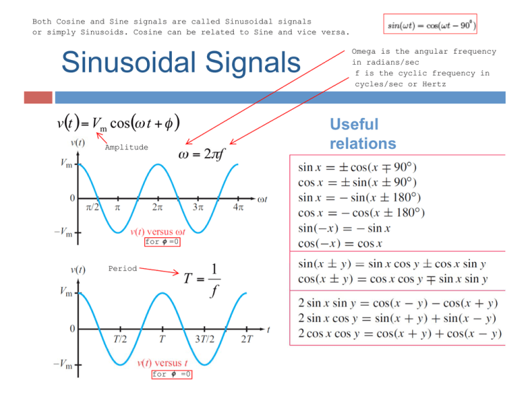 Sinusoidal Signals & Steady-State Analysis in Electrical Engineering