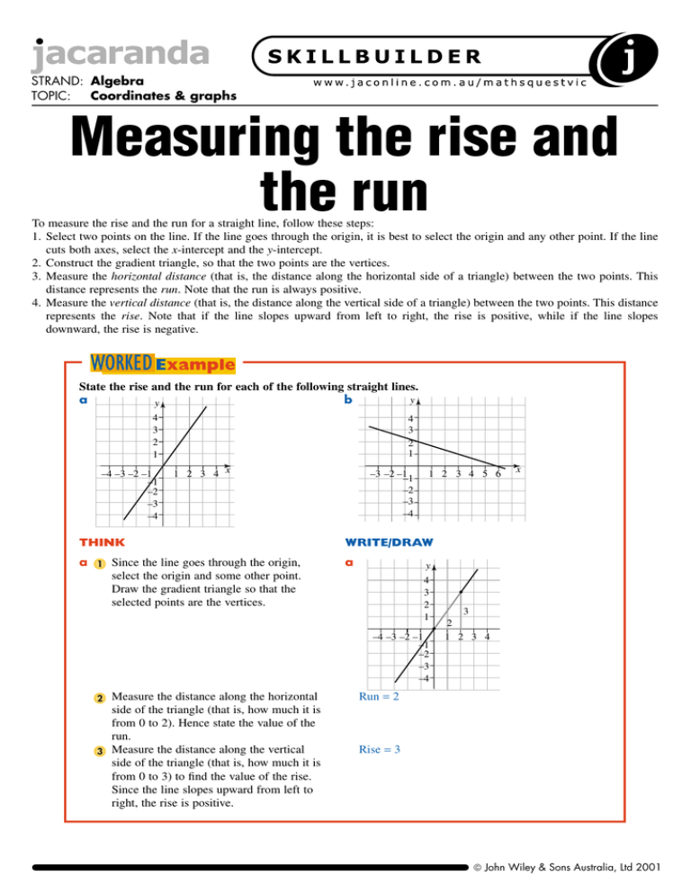 Measuring the rise and the run