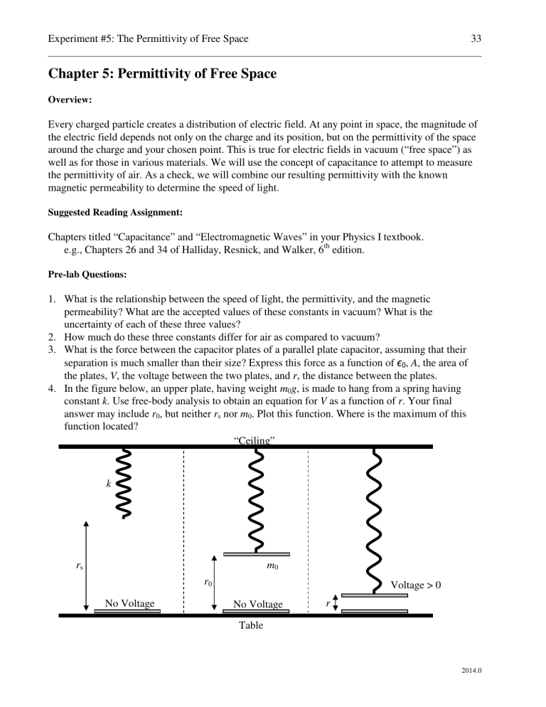 Permittivity of Free Space Lab Experiment