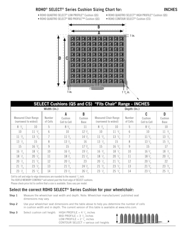 ROHO SELECT Cushion Sizing Chart - Wheelchair Cushions
