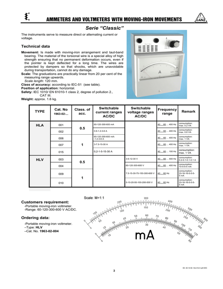 Moving-iron instruments