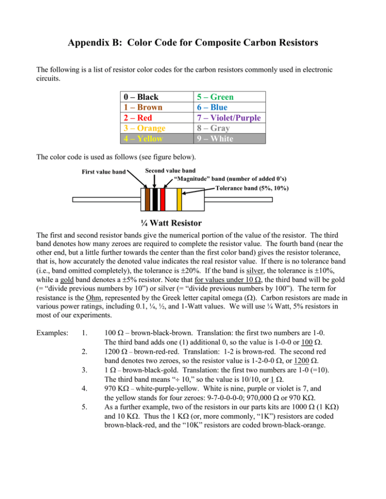 Color Code for Composite Carbon Resistors