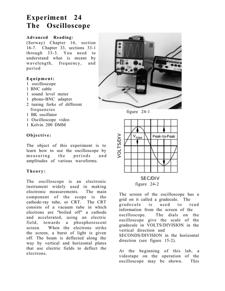 Oscilloscope Lab Experiment: Measure Waveforms & Frequencies