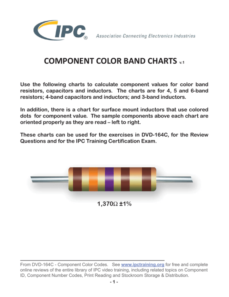 Component Color Code Charts: Resistors, Capacitors, Inductors