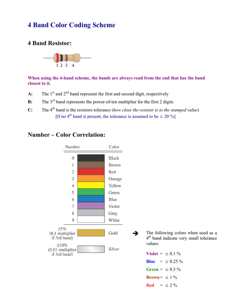 4-Band Resistor Color Code Guide