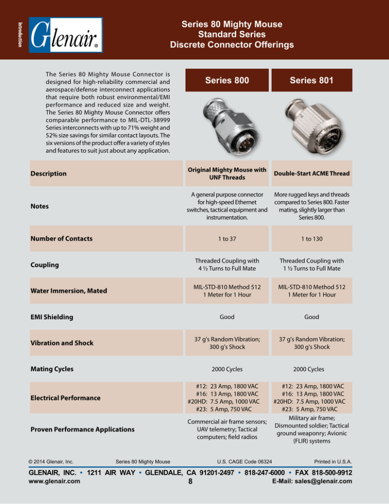 Series 800 Series 801 Series 80 Mighty Mouse Standard