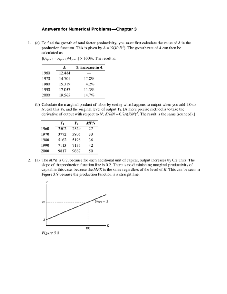 Economics Problem Solutions: Production & Labor