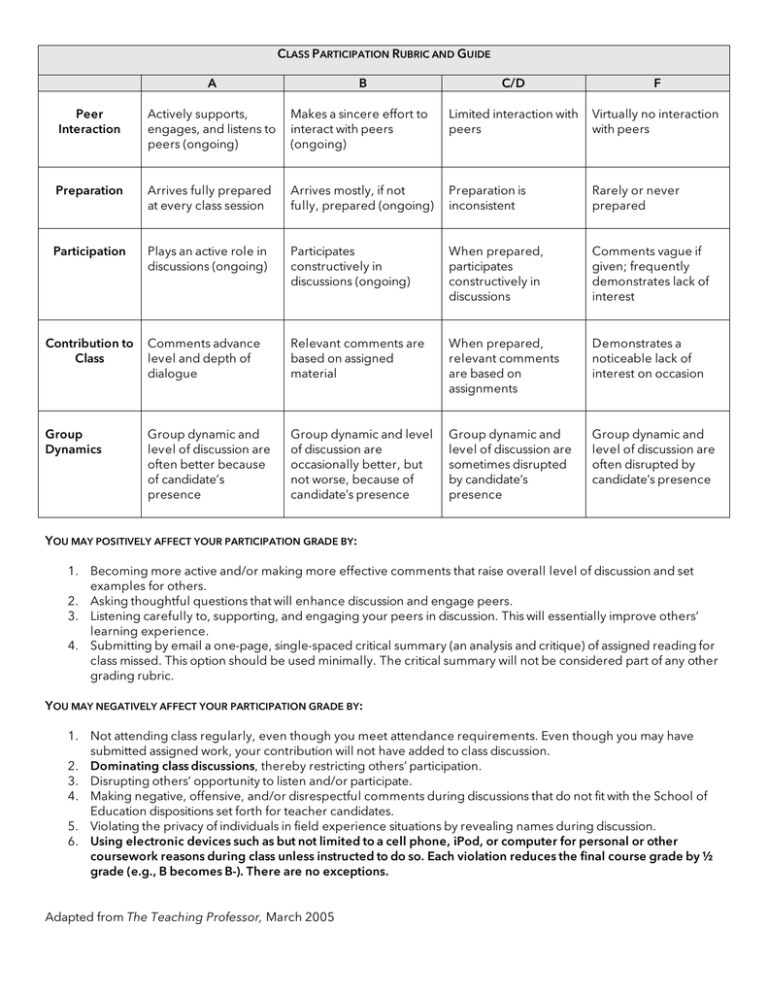 Class Participation Rubric & Guide