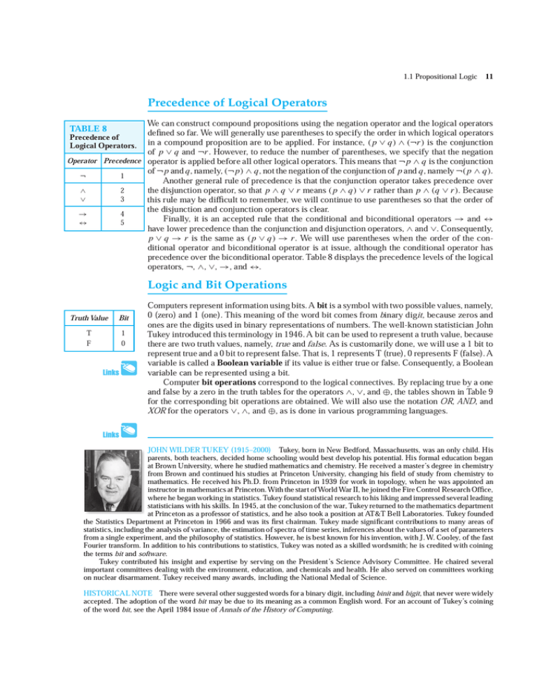 Precedence of Logical Operators Logic and Bit