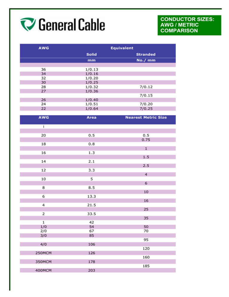 AWG to Metric Conductor Size Conversion Chart