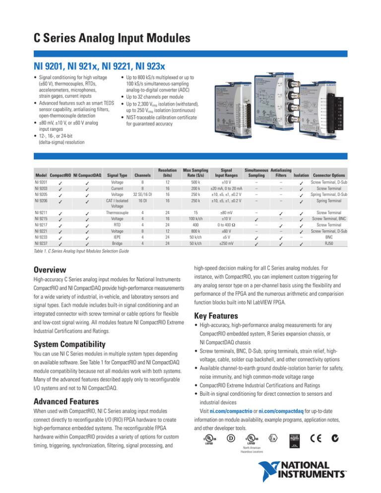 NI C Series Analog Input Modules Datasheet