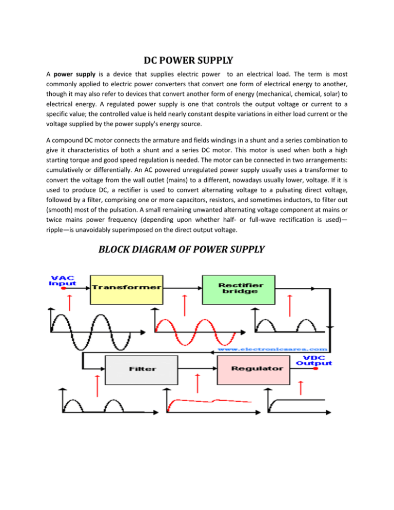 DC Power Supply: Transformers, Rectifiers, & Filters