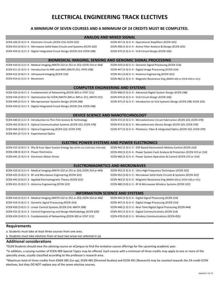 ELECTRICAL ENGINEERING TRACK ELECTIVES