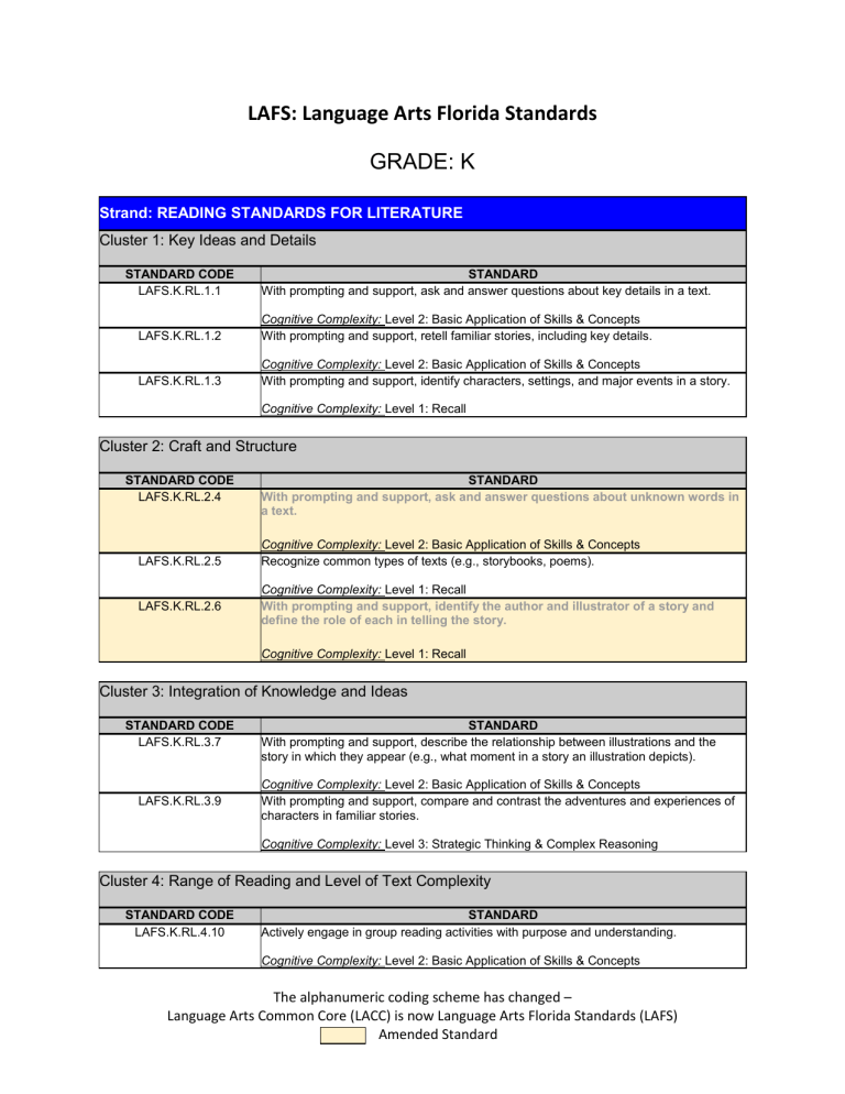 Kindergarten Language Arts Florida Standards (LAFS)