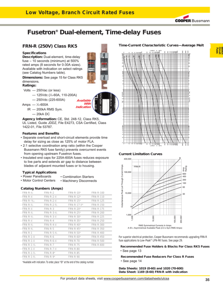 Fusetron® Dual-element, Time
