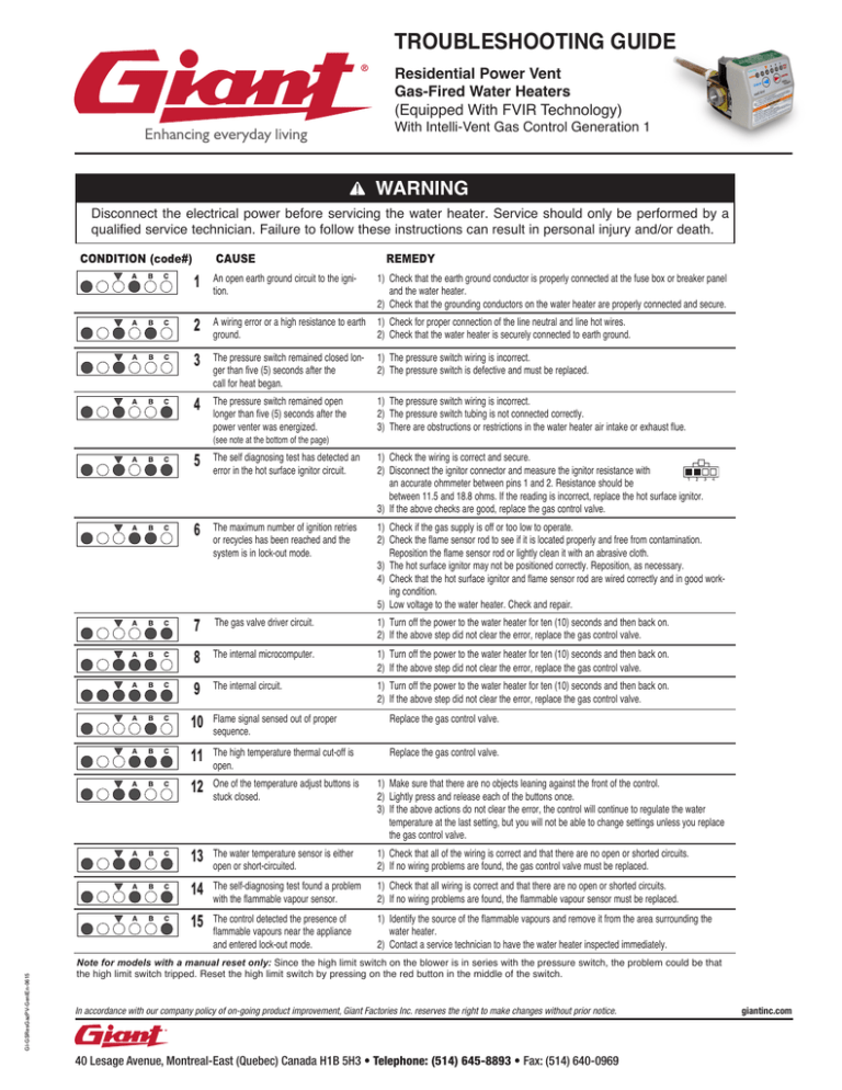 Gas Water Heater Troubleshooting Guide | Power Vent, FVIR