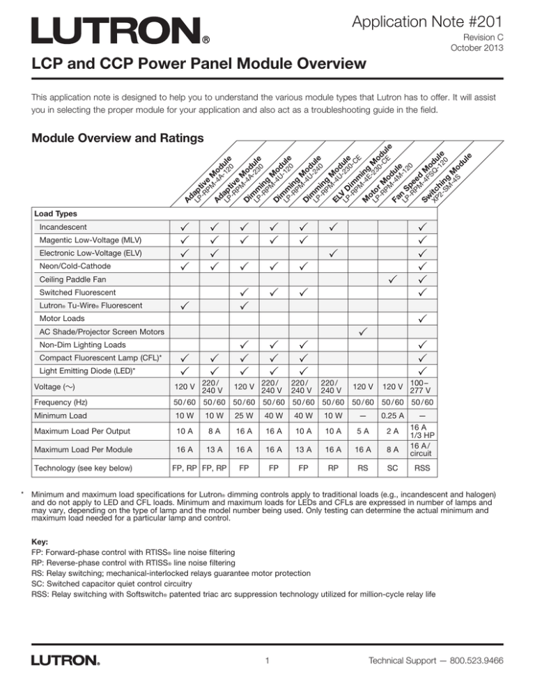 Lutron Power Panel Module Overview & Troubleshooting