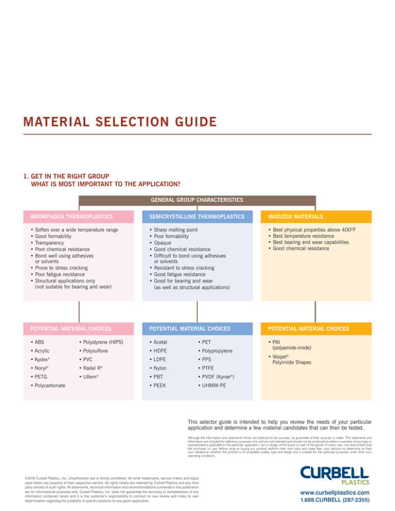 Material Selection Guide: Engineering Plastics Properties