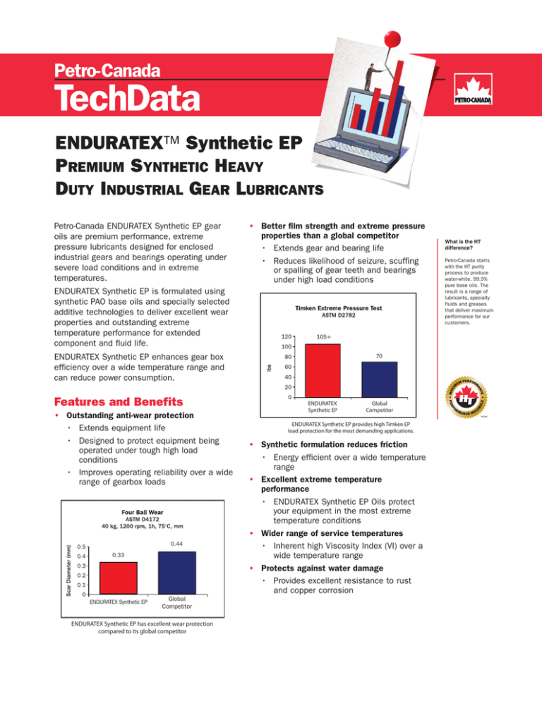 ENDURATEX Synthetic EP 150 TECH DATA - Petro