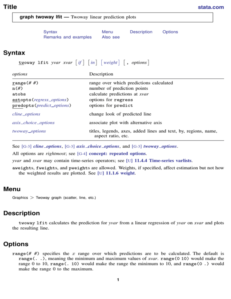 Stata twoway lfit: Linear Prediction Plots