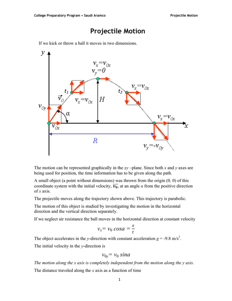 Projectile Motion