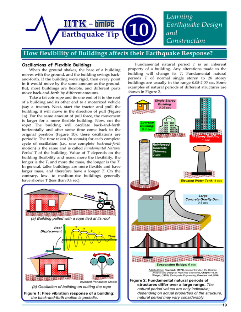 How Flexibility of Buildings Affects their Earthquake