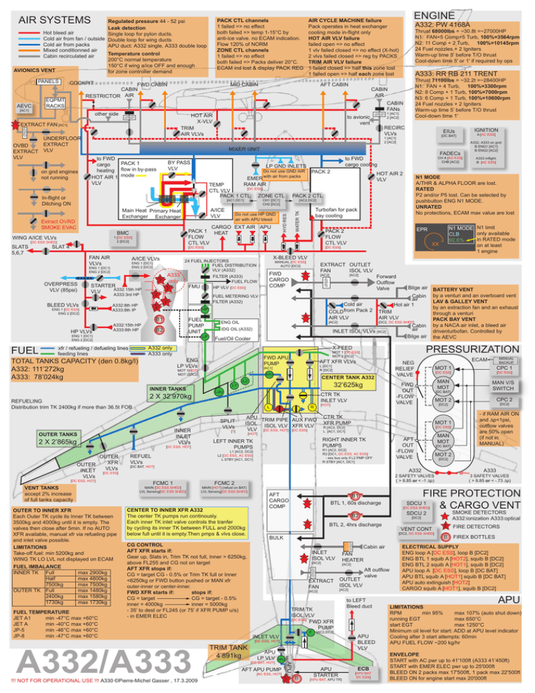 A332/A333 - pmgasser