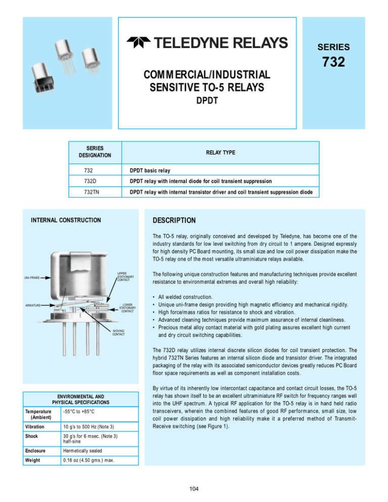 TELEDYNE RELAYS