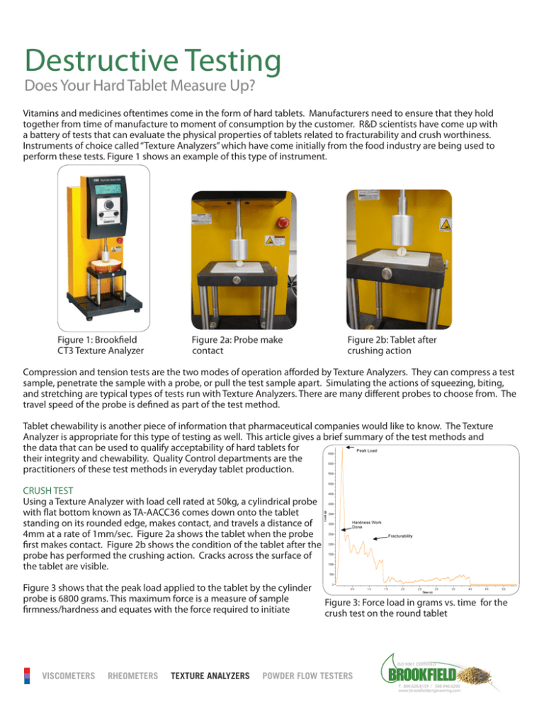 Destructive Testing - Brookfield Engineering