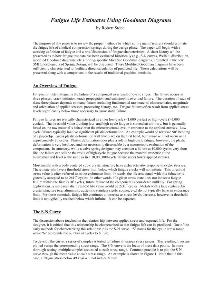 Fatigue Life Estimation with Goodman Diagrams