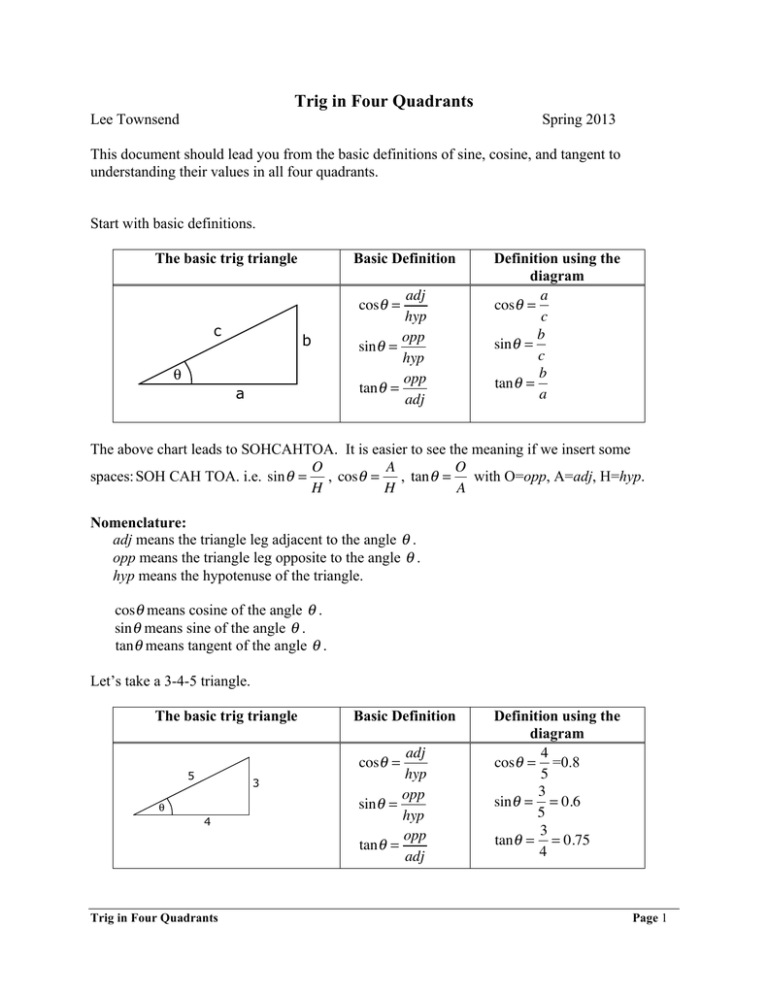 Trig in Four Quadrants