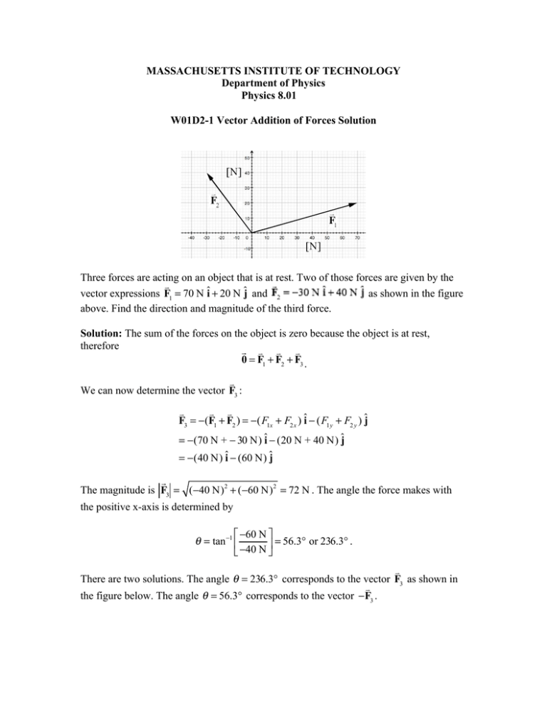 MASSACHUSETTS INSTITUTE OF TECHNOLOGY