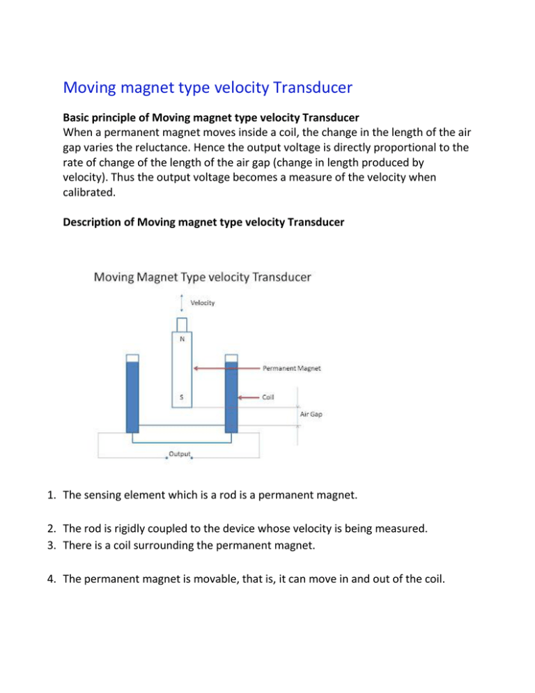 Moving magnet type velocity Transducer