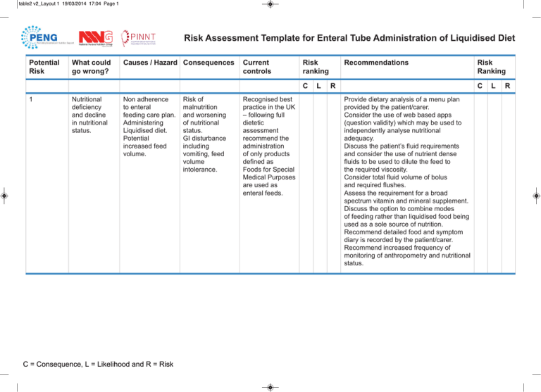 Enteral Tube Feeding Risk Assessment Template