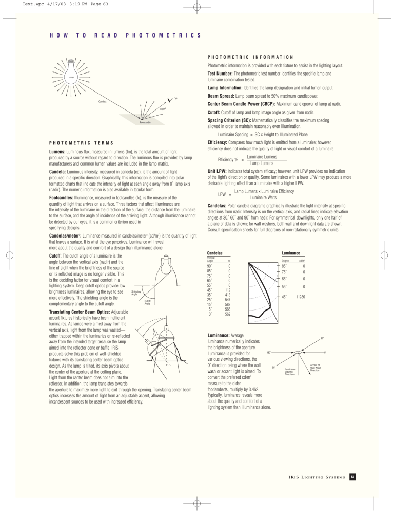 Understanding Photometrics: A Lighting Design Guide